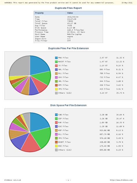 Duplicate Files Report 20 May 2021 033836 Pdf