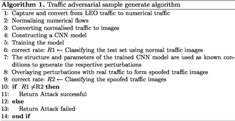 Network Intrusion Detection Adversarial Attacks For Leo Constellation Networks Based On Deep
