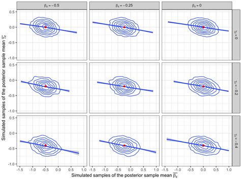 bayesian inference of a unified estimand under survival models with cure fraction