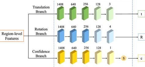 Structure Of The Pose Estimation Network Download Scientific Diagram
