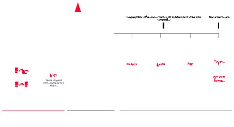 Mts Group Governance Structure Annual Report 2022