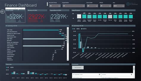Cash Flow Forecasting With Power Bi Acterys Visual Planning App