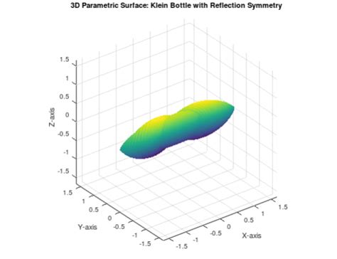 Solved Write A Matlab Script To Visualize A D Plot Of A Chegg