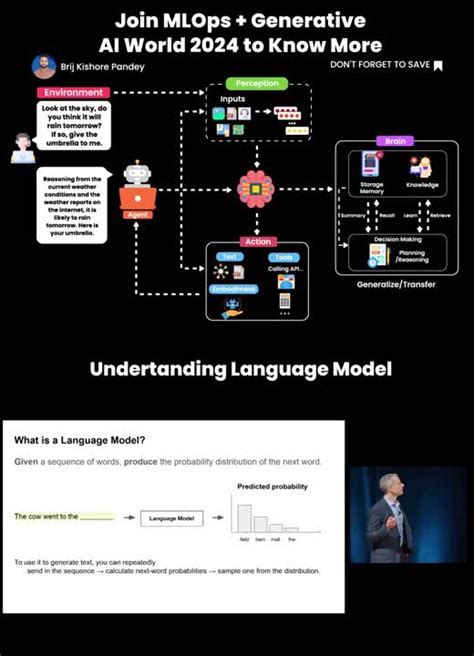 Brij Kishore Pandey On Linkedin Generativeai Ai Machinelearning