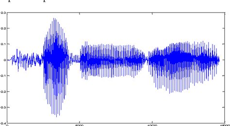 figure 11 from development of speech database for hindi text to speech