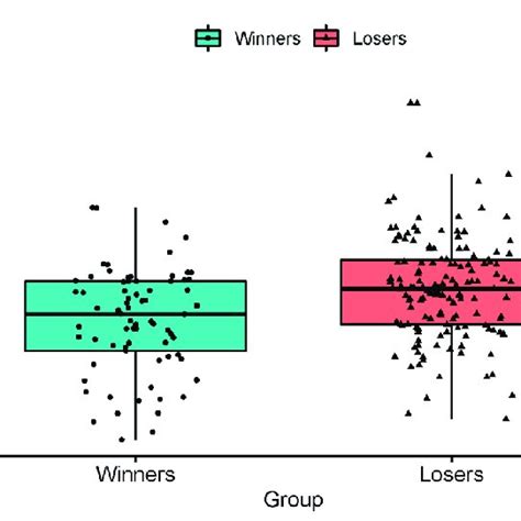 Body Aspect Ratio Distribution Download Scientific Diagram
