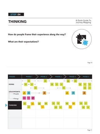 How To Create A Journey Map PPT