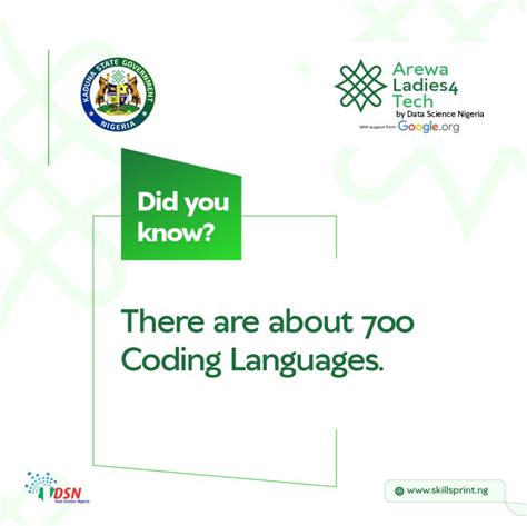 Thank God Its Friday Ladies Did You Know There Are About 700 Coding