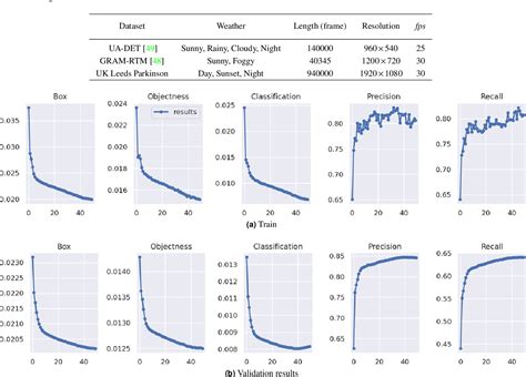 table 1 from traffic net 3d traffic monitoring using a single camera