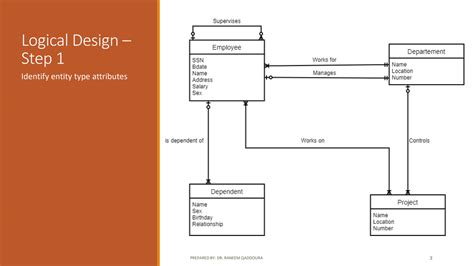 Solution 3 Database Design Part 3 Studypool