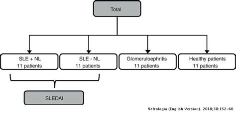 Assessment Of Urinary Tweak Levels In Mexican Patients With Untreated