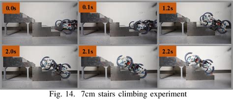Figure 14 From A Hybrid Wheel Leg Transformable Robot With Minimal Actuator Realization