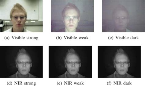 Figure 1 From A Light Convolutional Neural Network Architecture For