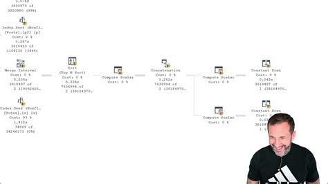 How To Write Sql Server Queries Correctly Joins With Or Clauses Part 2 Youtube