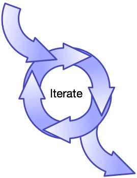 Iterate Definition What Is