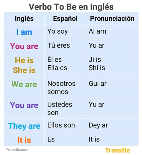 Verbo To Be En Inglés Qué Es Usos Ejemplos Y Ejercicios
