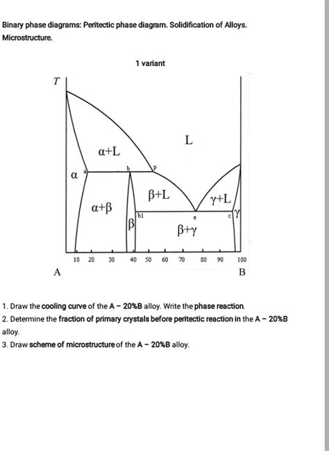 solved binary phase diagrams peritectic phase diagram solidification
