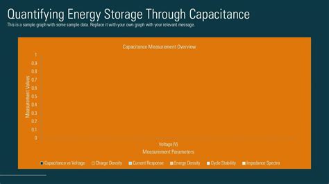 Capacitance Measurement Cyclic Voltammetry Ppt Template Acp Ppt Sample