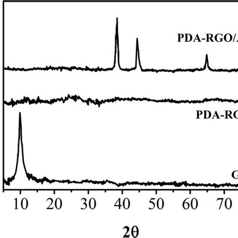 A Ftir Spectra Of Go And Pda Rgo B Uv Vis Spectra Of Go Pda Rgo