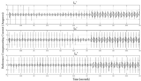 Performance Of Neural Synchronous Scheme Based Sapf Reference