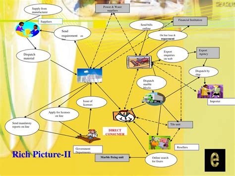 Ppt E Business Infrastructure Need For Standardization Powerpoint Presentation Id 3678980
