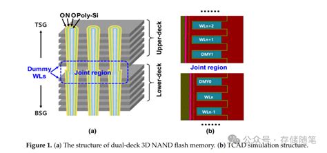 浅析3d nand多层架构的可靠性问题 csdn博客