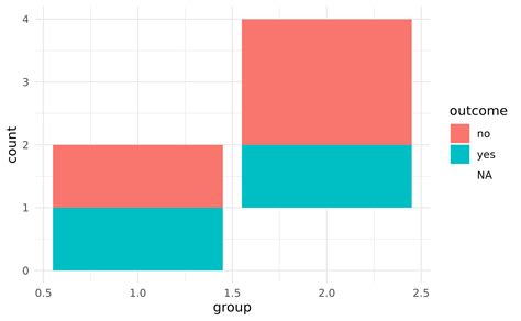 FAQ Customising Ggplot2