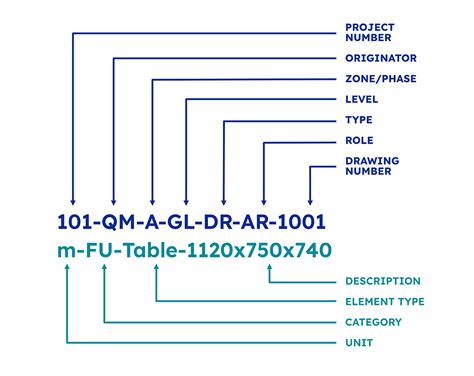 Lets Make Revit Template Great Again