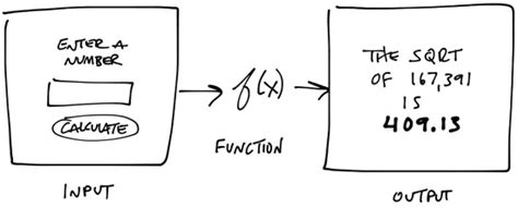 What UI Really Is And How UX Confuses Matters Ryan Singer