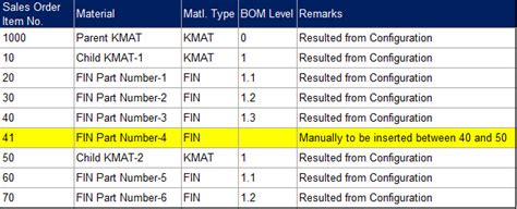Manual Entry Of Sub Items In Sales Order Overview Sap Community