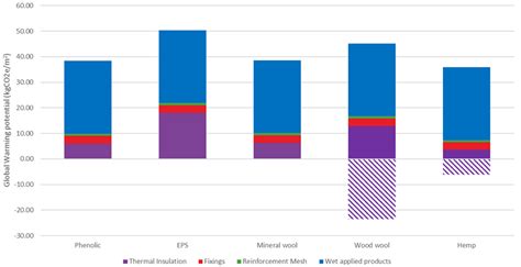 Low Impact Insulation Solutions For Retrofit At Scale A Data Informed System Approach