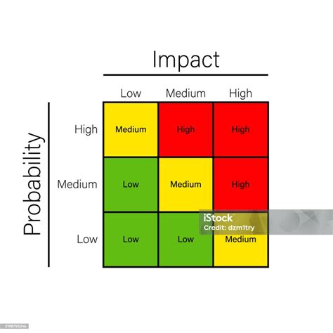 Risk Management Matrix 3x3 Diagram Stock Illustration Download Image