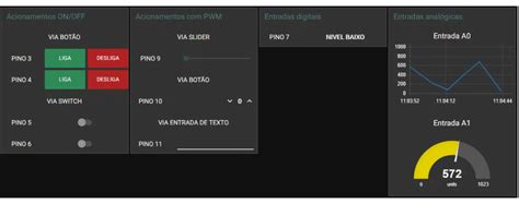 Node Red Aprenda O Que é Como Fazer O Download E Instalação Makerhero