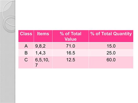 Abc Classification System Pptx