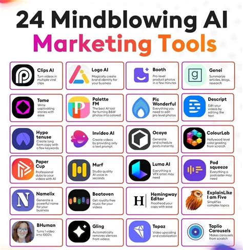 Guntuka Vasudev On Linkedin Techtrends Artificialintelligence Machinelearning Deeplearning…