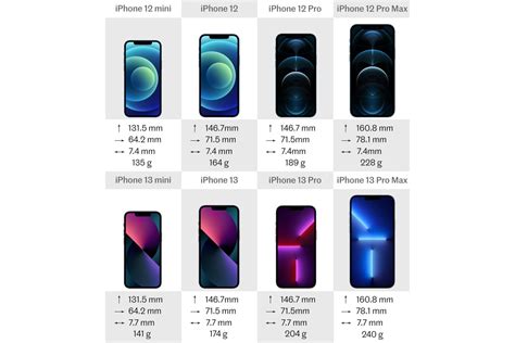 Iphone 13 Mini Pro And Pro Max Vs Iphone 12 Mini Pro And Pro Max