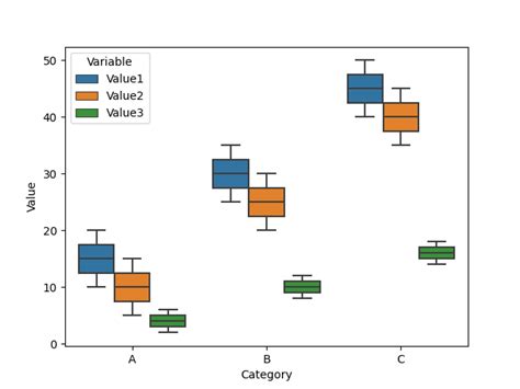 Python 17 여러 열의 데이터를 그룹핑하여 Boxplot 그리는 방법 Coldbrown