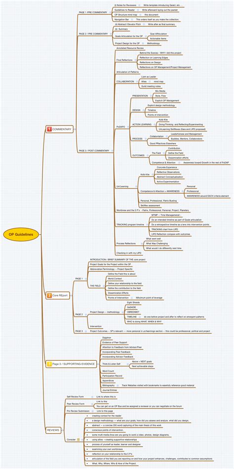 Op Guidelines Itsallgoodliam Xmind Op Guidelines Itsallgoodliam Xmind