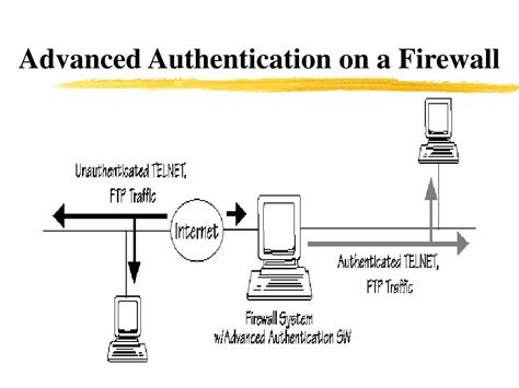 Ppt Firewall Powerpoint Presentation Free Download Id 588237