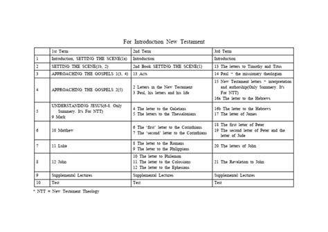 Int Table Pdf New Testament Paul The Apostle