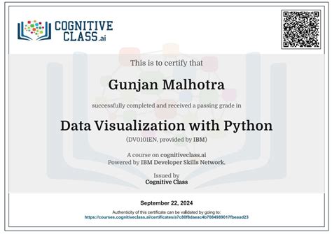 Gunjan Malhotra On Linkedin Datavisualization Python Datascience Learningjourney Techskills