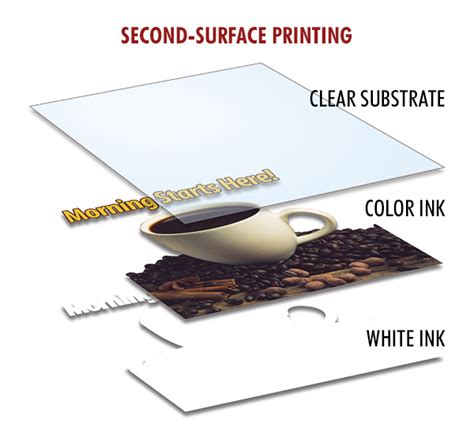 1st Surface Vs 2nd Surface Firehouse Image Center