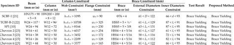 Experimental Verification Results Top Floor Download Scientific