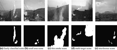 scene classification schematic download scientific diagram
