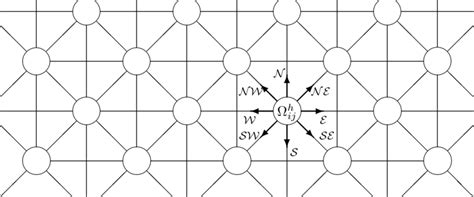 2 distance distribution diagram for a distance regular graph