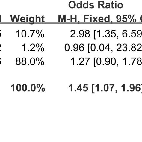 St‐segment Elevation In Lead Avr And In‐hospital Mortality A Forest Download Scientific