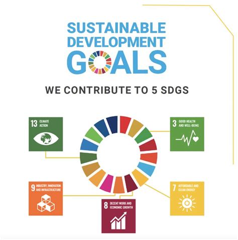 Energy Robotics On Linkedin Sustainability Sdgs2030 Climateaction