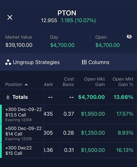 Wish Me Luck Yolo Pton Rwallstreetbets