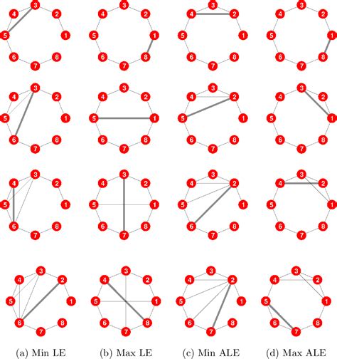 Figure 1 From On The Von Neumann Entropy Of Graphs Semantic Scholar