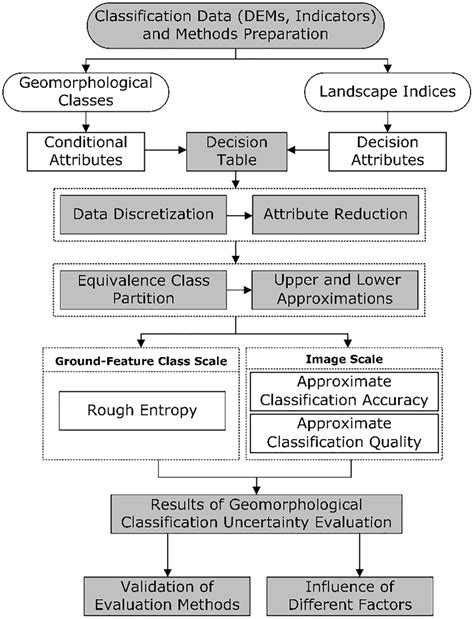 Earth Surface Processes And Landforms Geomorphology Journal Wiley